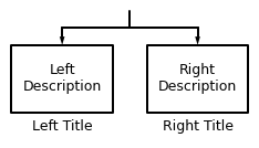flowchart - eds-scikit